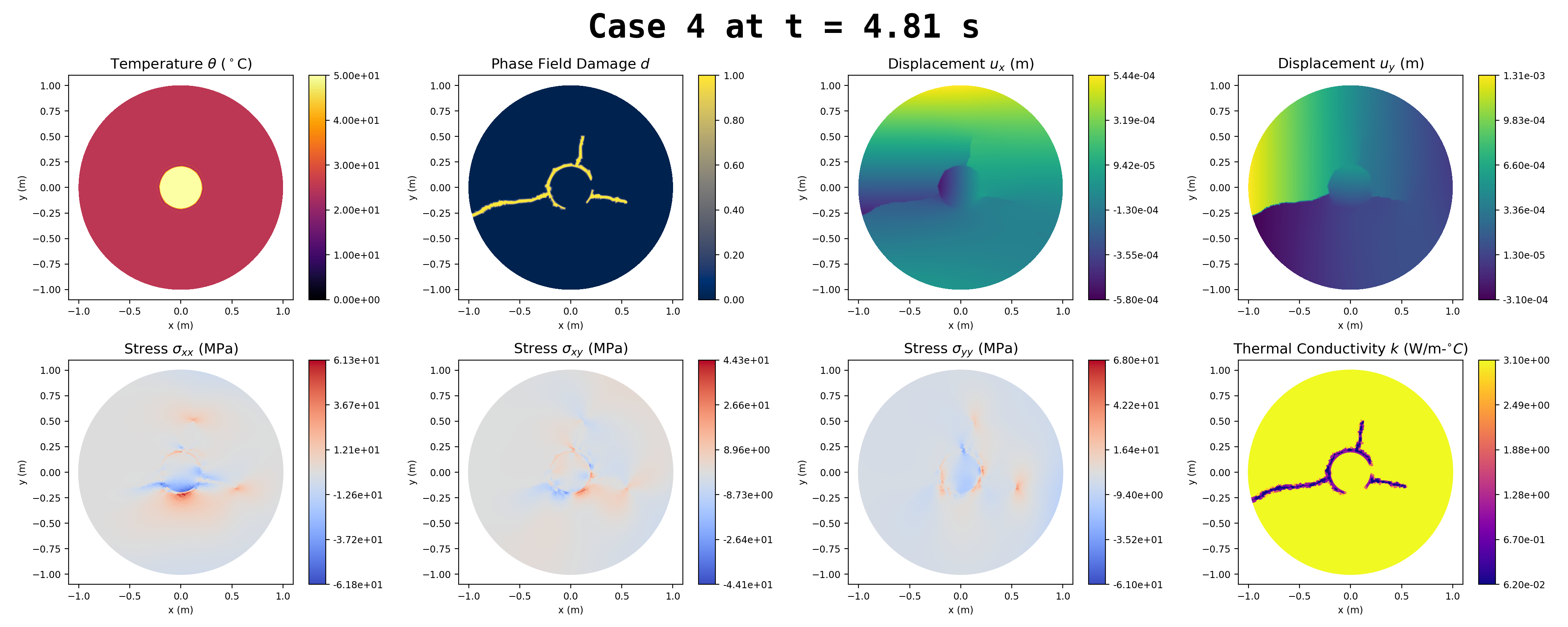 FEM Benchmarks 3 | Daniel Chou